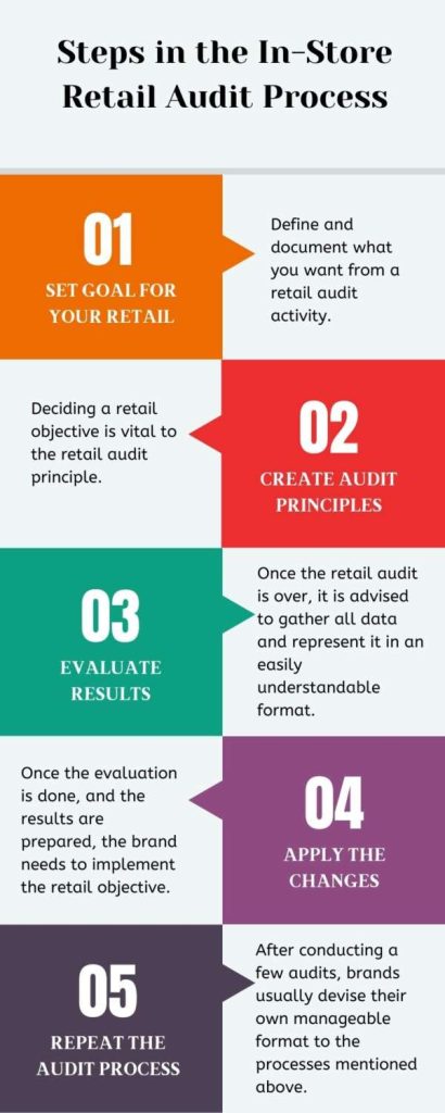 Retail Audit: The Ultimate Guide to In-Store Retail Audit | PPMS