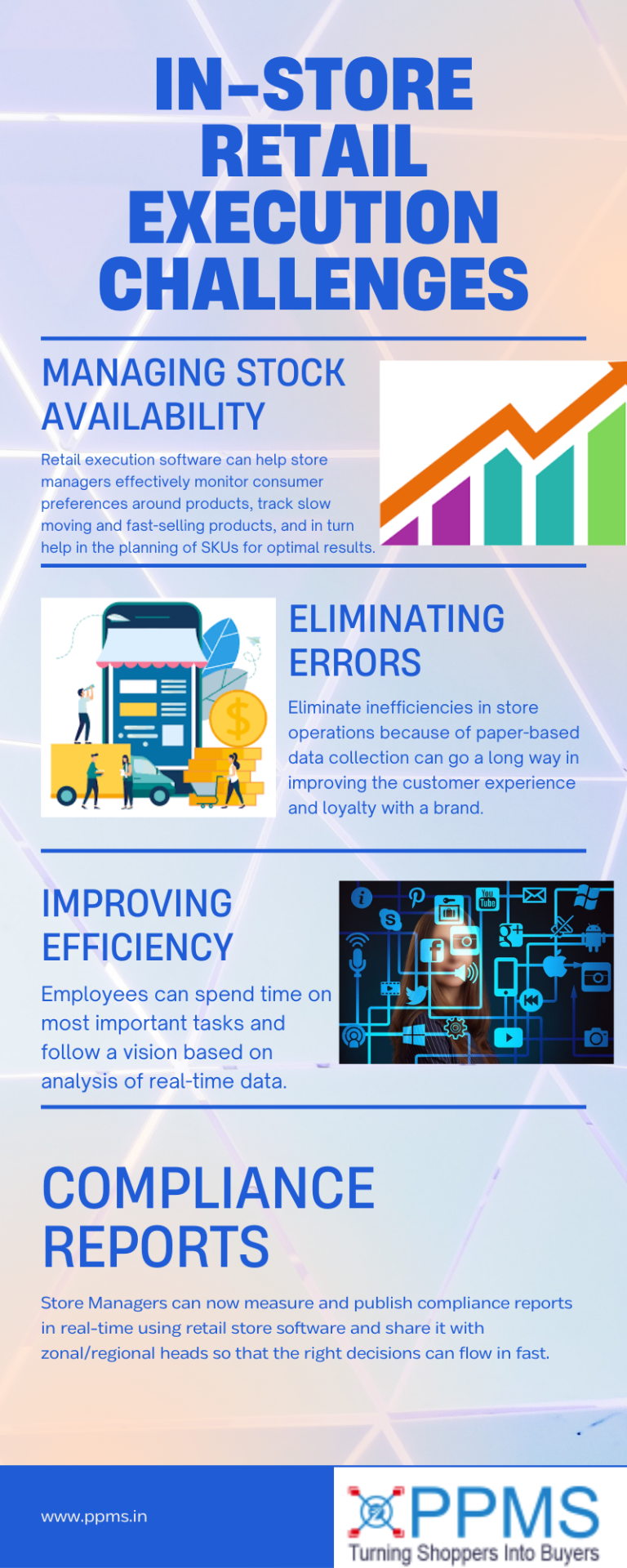 In-Store Execution: How to Improve Sales Effectively in Retail - PPMS
