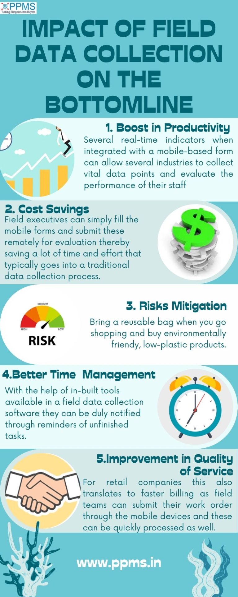 How Can You Improve Your Bottomline with Field Data Collection? | PPMS