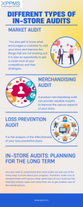 How to Complete In-Store Audits Efficiently? - PPMS