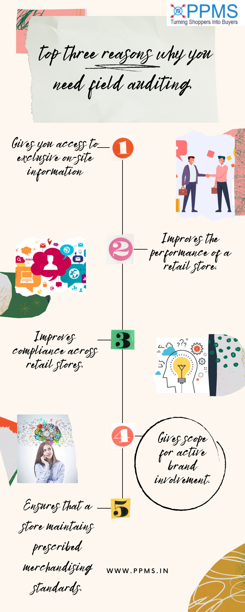 Field Audit: What Is a Field Audit and Why Do You Need One? | PPMS