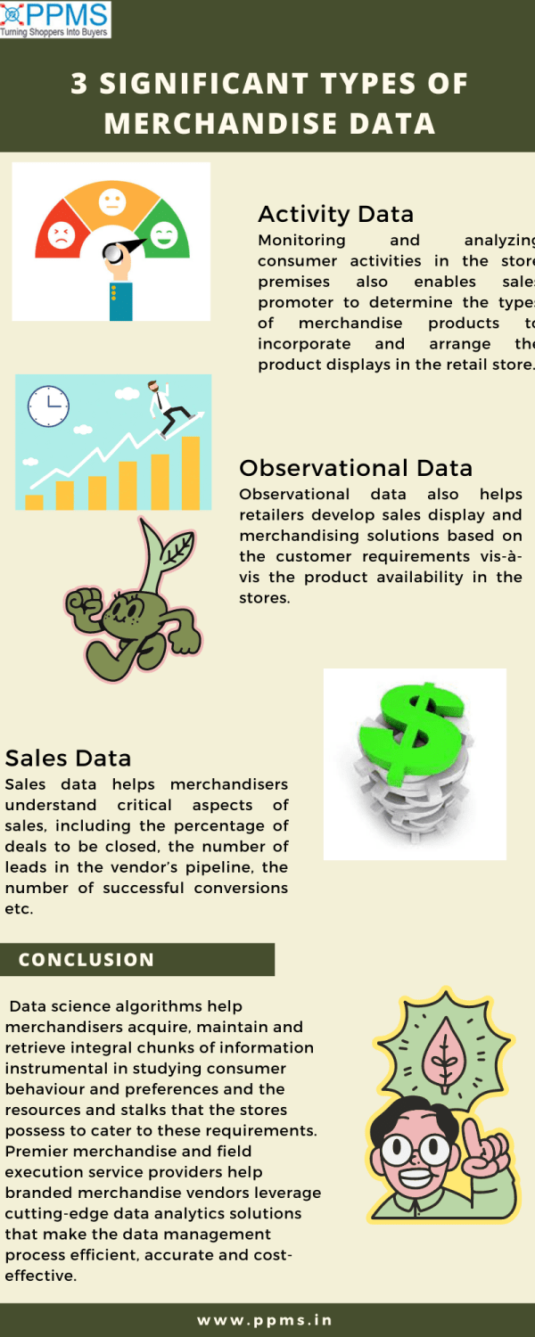 Branded Promotional Merchandise: 3 Key Types of Merchandise Data at Shelf